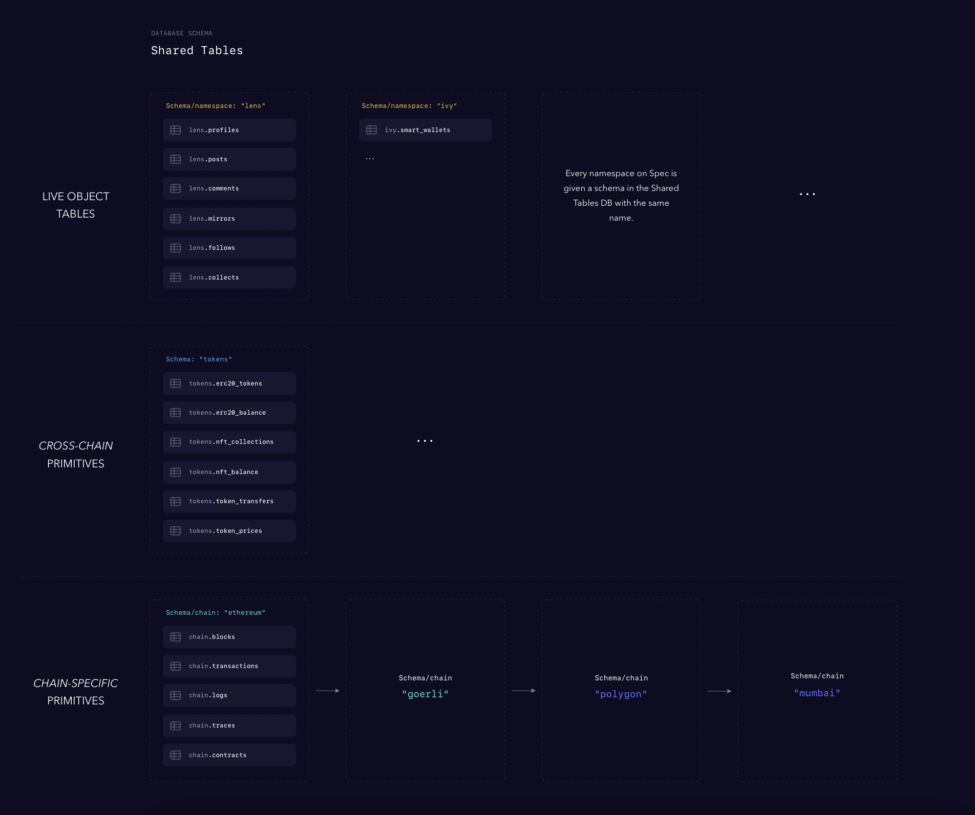 GitHub - spec-dev/core: Spec's Core Microservices